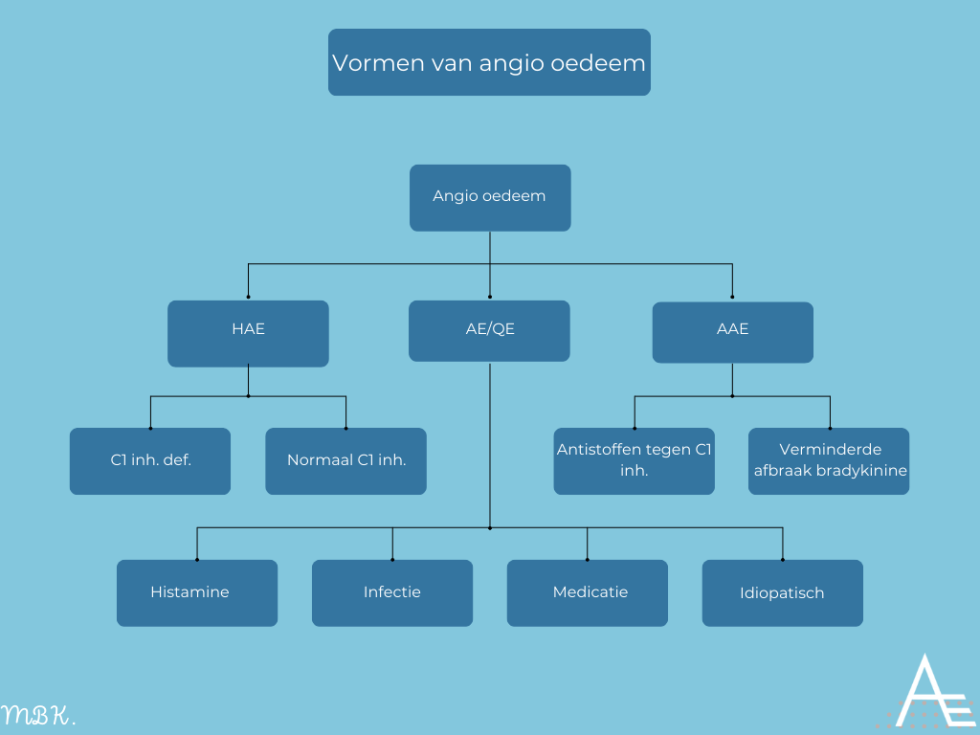 Angio-Oedeem - angiooedeemvereniging
